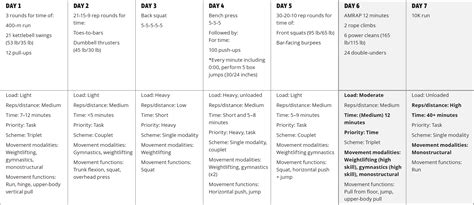 Crossfit Programming Basics Part 2