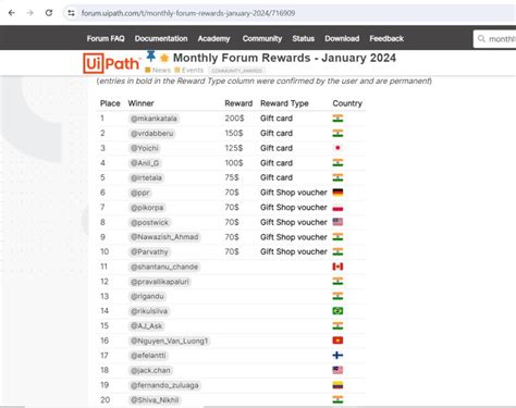 Rajyalakshmi Gandu On Linkedin I Am Happy To Share That I Secure A