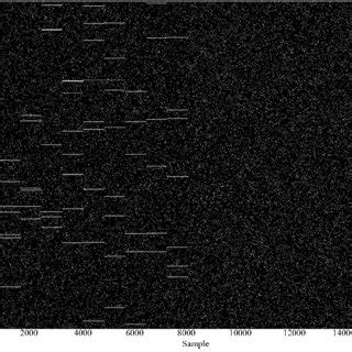 Generated Data Object Index Is Along Vertical Axes And Situation Index Download Scientific