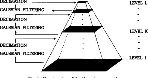 figure 1 from a hierarchical optical flow estimation algorithm based on the interlevel motion