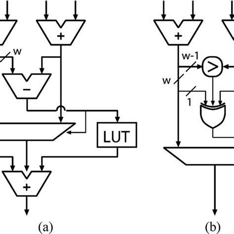 Simplified Block Diagram Of A Turbo Decoder Download Scientific Diagram