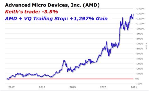 The Most Important Number In Investing Volatility Quotient