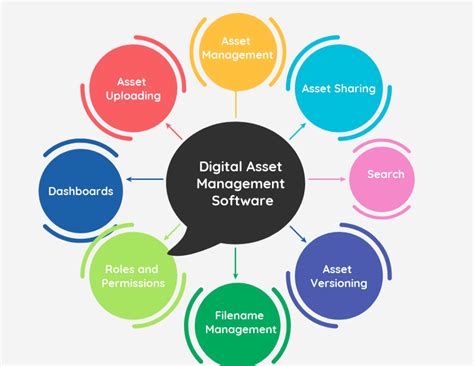 32 Free And Top Digital Asset Management Software In 2024 Reviews