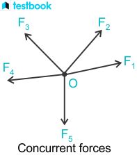 Equilibrium Of Concurrent Forces Definition Formula System