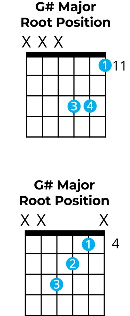 The G Sharp Major Triad A Music Theory Guide 🎶🎸🎹