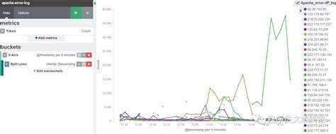 Elk日志审计系统 Kibana 墨天轮