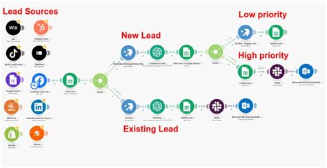 Miha Jelenc On Linkedin Automation Smartautomation Aileadmanagement
