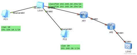Dhcp的interface（接口），global（全局）配置以及dhcp Relay（中继），dhcp Snooping，dhcp