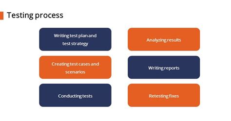 What We Learned From 100000 Game Bugs Qatestlab Blog