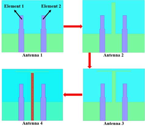 The Design Evolution Of The Proposed Mimo Antenna Download