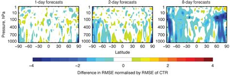 Tests Show That Cloud Radar And Lidar Data Improve Weather Forecasts Ecmwf
