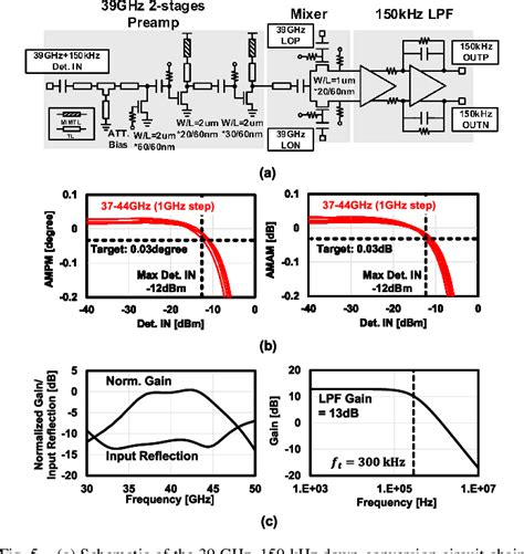 Figure 1 From A 37435 Ghz Phase And Amplitude Detection Circuit With 0049° And 0036 Db