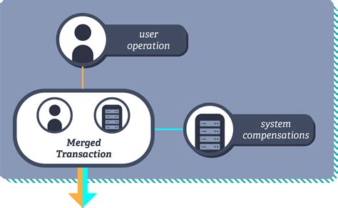 Introducing Rich Crdts Electricsql