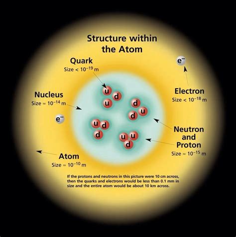 Best Images About Atom Models Of Atomic Structure On Pinterest Models Biology And S