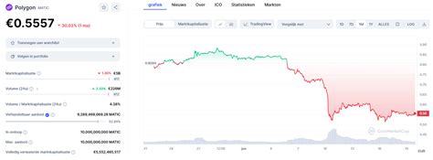 top 9 beste web3 coins en web3 crypto projecten 2025