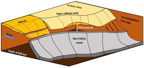 12 The 3d Structure Of Subducting Slab And Break Off Beneath Iranian