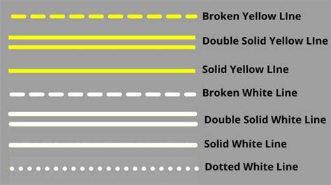 What Does Double Dashed Yellow Lines On The Pavement Indicate At Jason