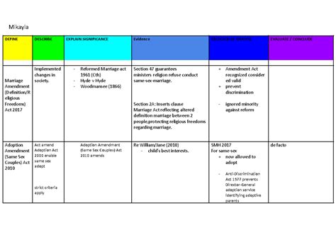 Alarm Recognition Of Same Sex Relationships Mikayla Define Describe Explain Significance