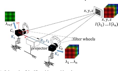 Figure 1 From A Novel 3d Multispectral Vision System Based On Filter