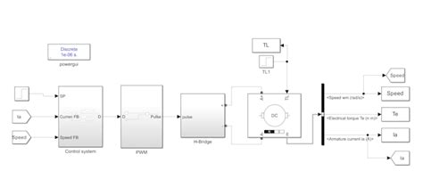 Do Firmware Development For Stm32 Esp32 By Giangpa Fiverr
