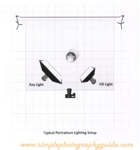 Simple Photography Guide Basic Portraiture Setup Broad And Short Lighting