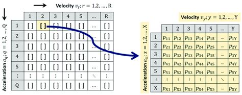 Illustration Of 4d Tpm Realized In 4d Array Form Download Scientific