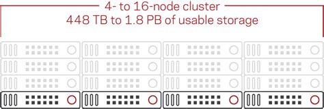 Netbackup Flex Scale Veritas