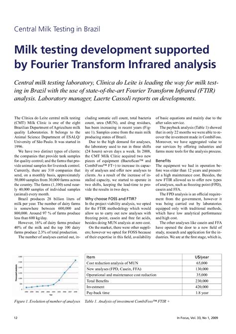 Milk Testing Development Supported By Fourier Transform Infr
