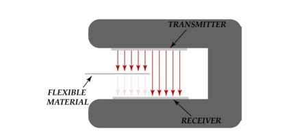 New Web Edge Sensor Technology For Web Guiding Roll 2 Roll Technologies