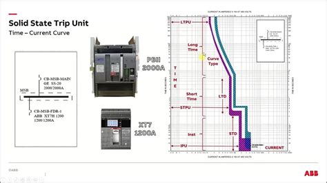 Labelled Diagram Of Circuit Breaker