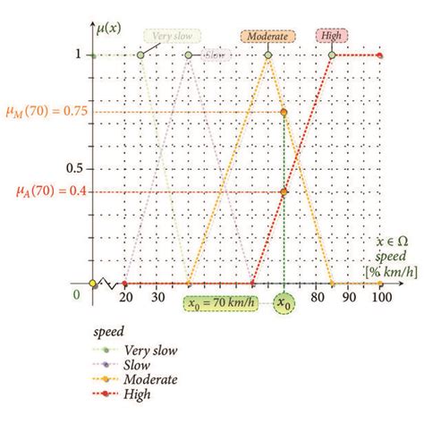 Inference Proceeding In The Congestion Detection Fuzzy System