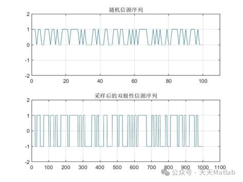【扩频通信】m序列扩频通信matlab仿真 matlab扩频通信系统仿真 csdn博客