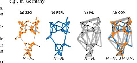 Optimization Problems And Possible Measures M Is The Set Of Available Download Scientific
