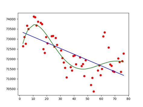 ravish kumar on linkedin machinelearning ml models sensex