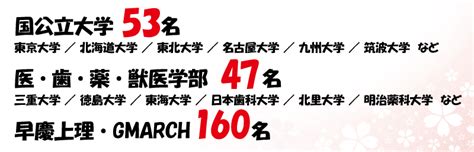 大学合格実績 西武学園文理中学高等学校