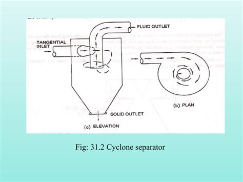 Pharmaceutical Engineering Size Separation Pdf
