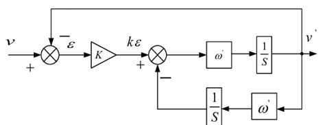 Block Diagram Of Generalized Second Order Integrator Rewrite Equation