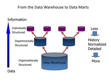 Data Warehousing Logo