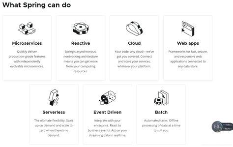 Springboot Spring 家族的技术体系springboot 生态图 Csdn博客