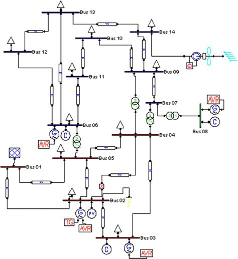 Wind Integrated 14 Bus Multimachine System Download Scientific Diagram