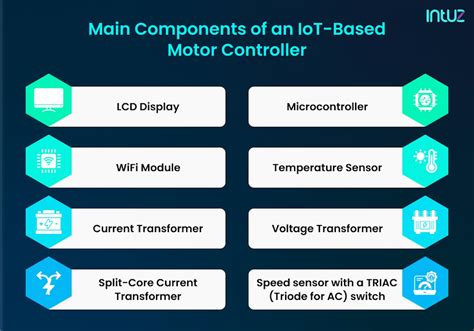 iot based monitoring and speed control of automotive motors intuz