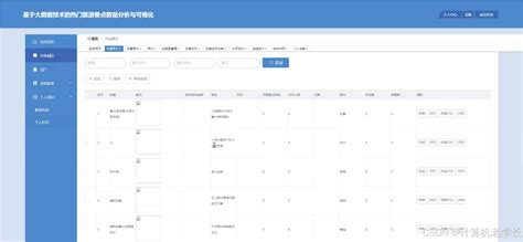 基于python的旅游数据分析与可视化基于python的洛阳旅游数据分析与可视化 Csdn博客