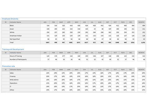 HR Analytics Dashboard
