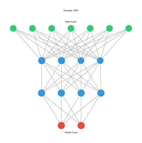 Data Visualization For Machine Learning