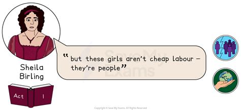 An Inspector Calls Key Quotations Edexcel Igcse English