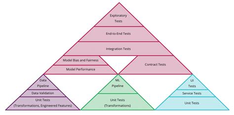 What Is Continuous Validation Iguazio