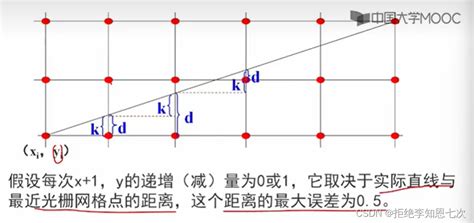 直线光栅化算法第2关直线光栅化 中点画线算法 Csdn博客