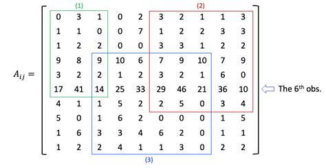 异常检测系列：孤立森林（isolation Forest）模型介绍 Csdn博客
