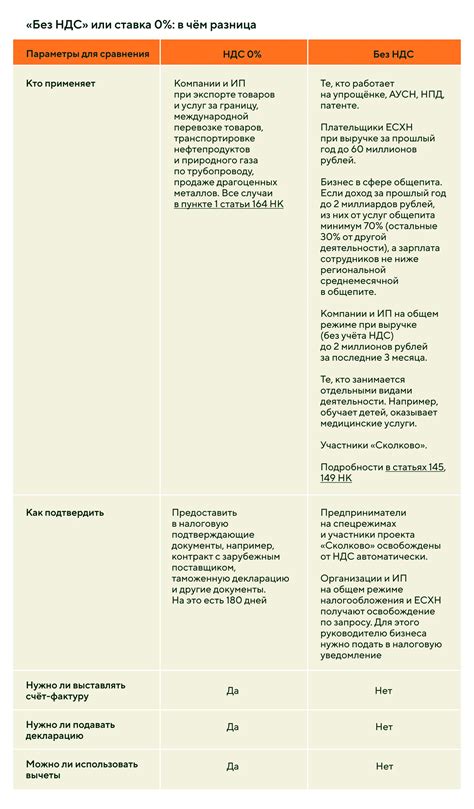 НДС что это такое ставки формула расчёта и порядок уплаты налога на добавленную стоимость