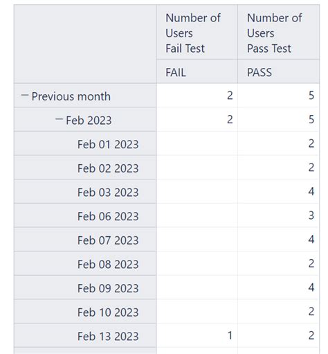 Get The Total Users Executed Xray Tests Per Day To Find Execution Productivity Questions